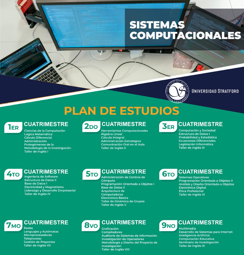 Licenciatura en Sistemas Computacionales – Universidad Stratford